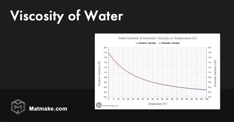 Viscosity Of Water Vs Temperature Table