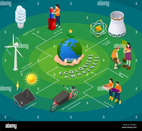 Ecological Awareness Isometric Flowchart With Alternative Energy