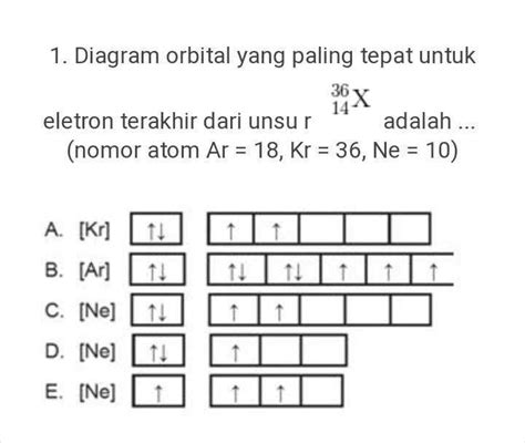 The Orbital Diagram For Gallium Unraveling The Structure Of An Essential Element