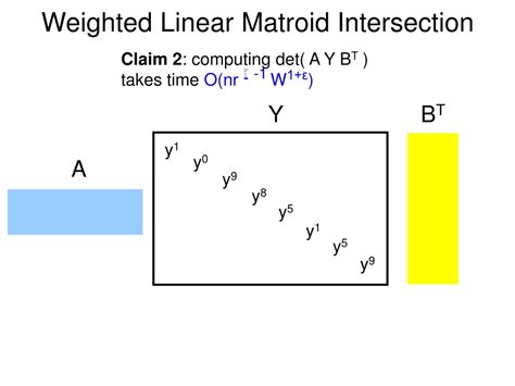 Ppt Weighted Linear Matroid Intersection An Algebraic Optimization Algorithm Powerpoint