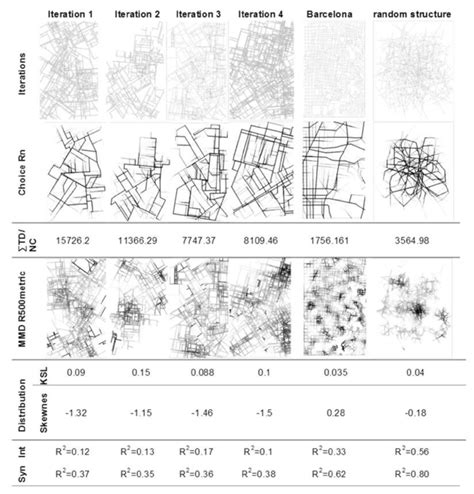 Growth Simulation And Comparison Of Urbanity 13 Download Scientific Diagram