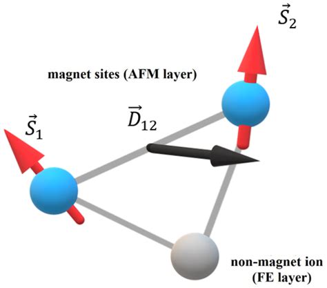 2d Perovskite Multiferroics Interface Induced Magnetoelectric Effect In Perovskite Based