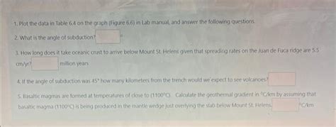 Solved 1 Plot The Data In Table 64 On The Graph Figure