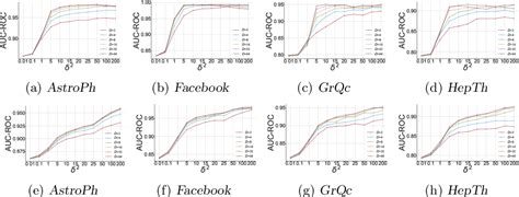 A Hybrid Membership Latent Distance Model For Unsigned And Signed