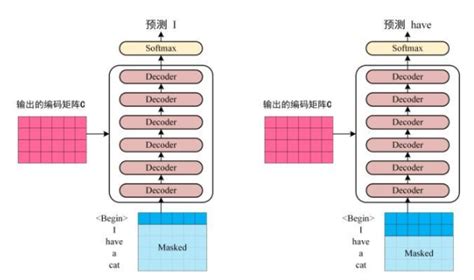 B站首发Transformer模型详解图解史上最完整版 哔哩哔哩