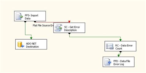 Ssis Delete Empty Error Log Files With Dynamic Names Ssis And Sql