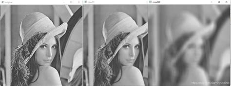 Opencv学习九：图像平滑处理之均值滤波opencv中的均值滤波的参数 Csdn博客