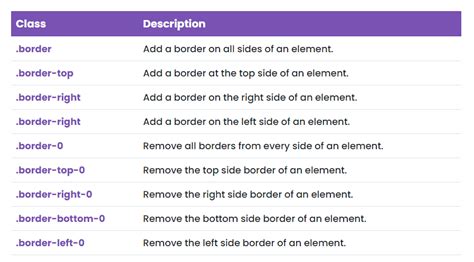 A Beginner S Guide To The Latest Bootstrap 5 Utilities Designmodo