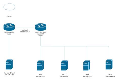 Cannot Connect To Additional Network Installing And Using Openwrt
