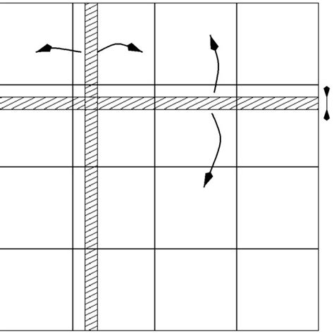 one step of the mm algorithm on a r Â r homogeneous 2d grid download