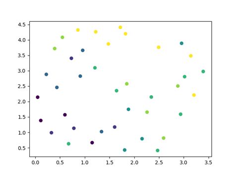 Problems Using Retinaface Issue Timesler Facenet Pytorch Github