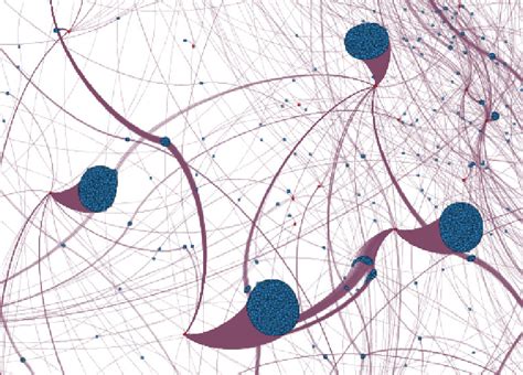 Botnet Landscape Social Graph Analysis Apdos