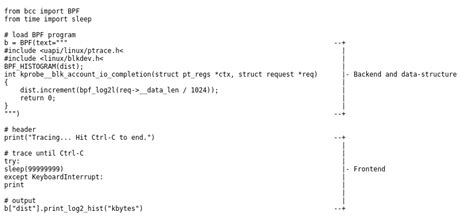 kernel new features ebpf 文章 ebpf 概述，第 3 部分：软件开发生态 md at main · 0voice kernel new features · github