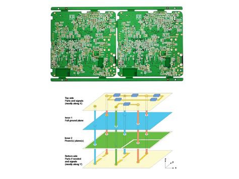 Professional Circuit Board Manufacturers Analyze The Causes Of Pcb