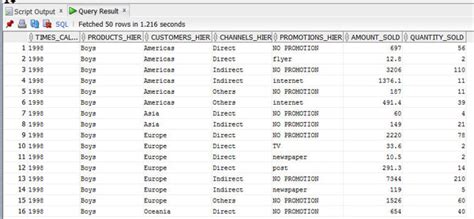 Oracle Database 12c Using Analytic Views