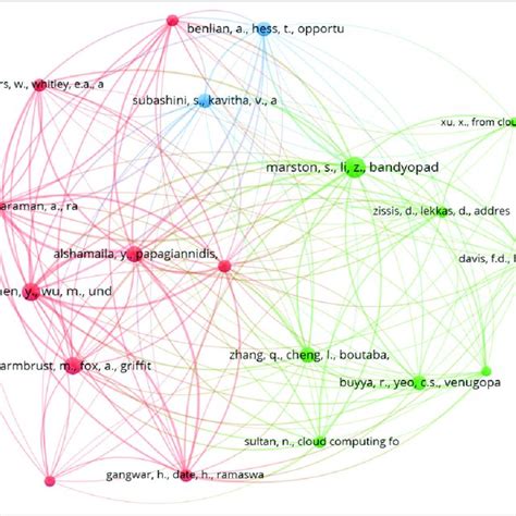 Graph Of References Co Citation Download Scientific Diagram