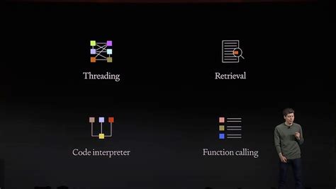 Openai Devday — Recap Gpts By Tom Gou Nov 2023 Medium