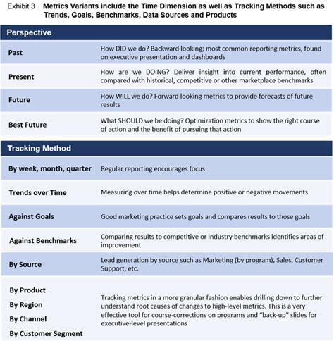 Implement Effective Metrics Quantumct