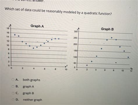 Solved Ect Answer Which Set Of Data Could Be Reasonably Modeled By A Quadratic Function A