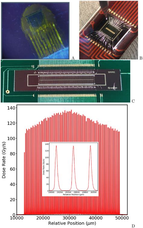 Generations Of Detectors Developed For Mrt Dosimetry And Qa A Download Scientific Diagram