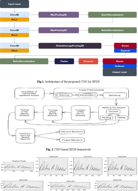 Figure 2 From Handwritten Signature Forgery Detection Using Deep Neural Network Semantic Scholar