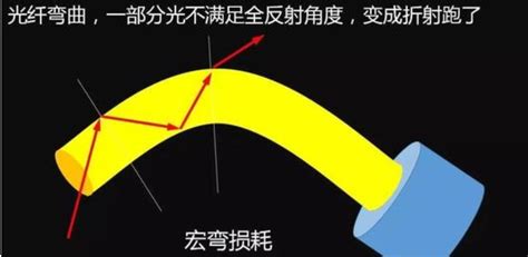 光纤弯曲检测仪oli：稳定可靠，检测高效 知乎