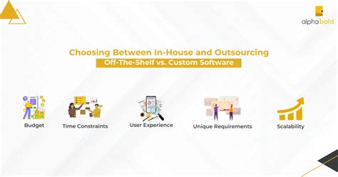 Off The Shelf Vs Custom Software Making The Right Choice