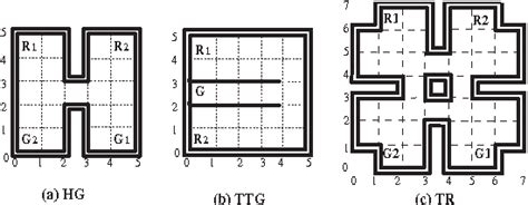 Figure 2 From Multiagent Learning Of Coordination In Loosely Coupled