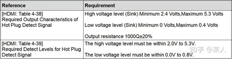 Hdmi的cts测试 Hdmi 14b 知乎