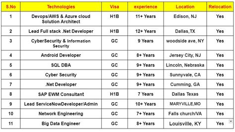guna vardhan penumaka on linkedin devops aws azure solutionarchitect leadfullstack