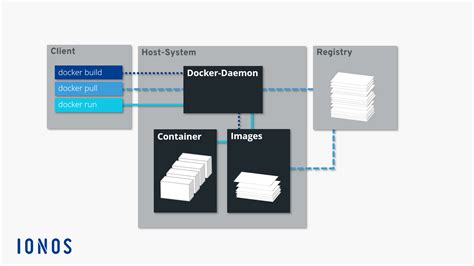 Docker Tutorial Comment Installer Docker Guide Inclus IONOS
