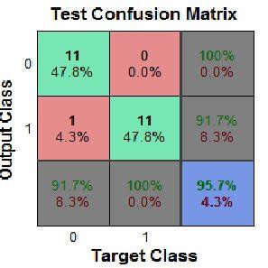 Testing Confusion Matrix Download Scientific Diagram