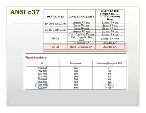 ANSI Vs IEC Standardized Qualifications Standard PDF