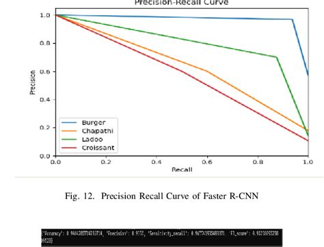 Figure 12 From Food Image Recognition And Calorie Prediction Using