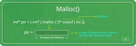 AsignaciÓn De Memoria DinÁmica En C Usando Malloc Calloc Free Y
