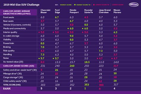 Suv Size Comparison Chart 2019 At Holly Stine Blog