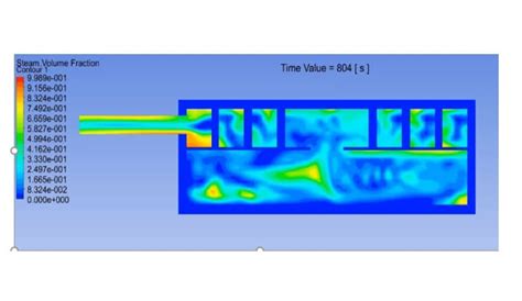 Boiler Simulation Advanced Engineering Services