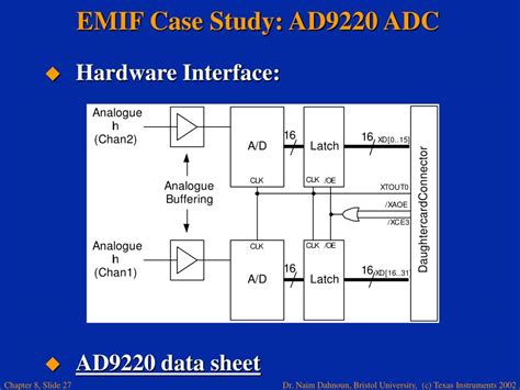 Ppt Chapter 8 External Memory Interface Emif Powerpoint Presentation Id622995
