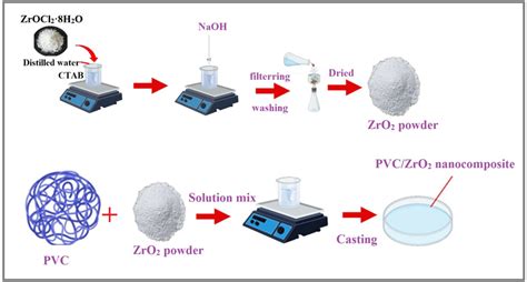 Tuning Structural Dielectric Constants Optoelectrical Parameters And Linear Nonlinear Optical