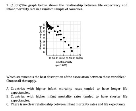 solved 7 10pts the graph below shows the relationship between life