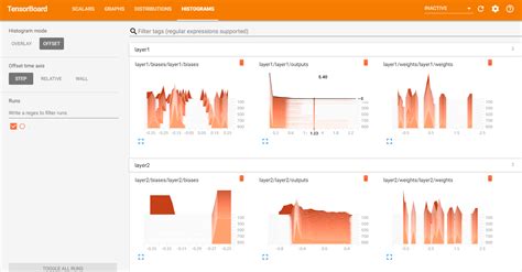 机器学习深度学习常用库的配置及其适用的算法总结深度学习算法适用的数量级 Csdn博客