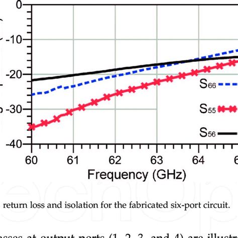 Microphotograph Of Trl Calibration Kit Download Scientific Diagram