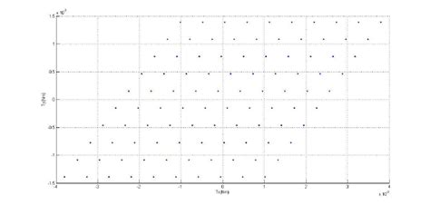 Torque Plot For Configuration 1c Projected In The X Y Plane Download