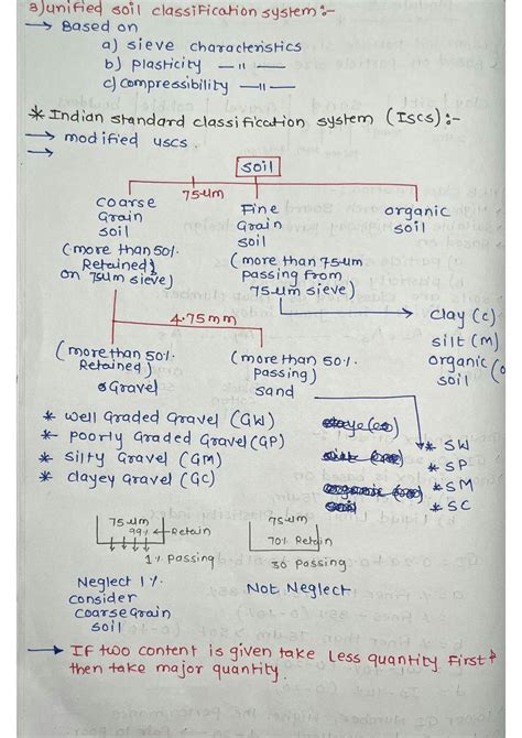 SOLUTION Soil Classification Studypool