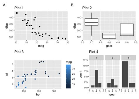 how to tag some plots general posit community