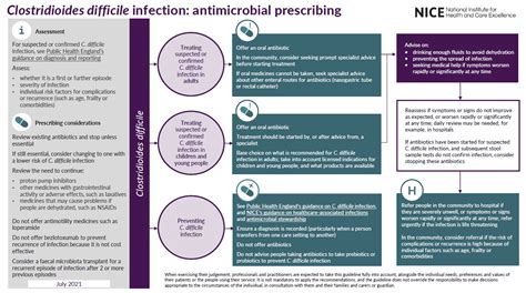 For C Diff Medications
