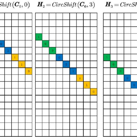 Example Of The Matrix Different Colours Represent Different Rows Of Download Scientific