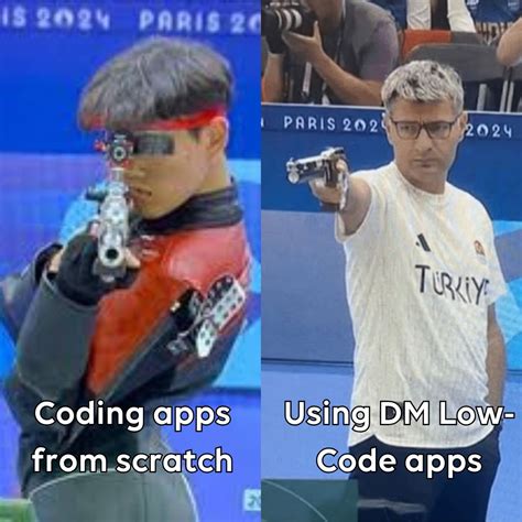 Skyline Communications On Linkedin Dataminer Lowcode Lowcodeapps Digitaltransformation Devops…