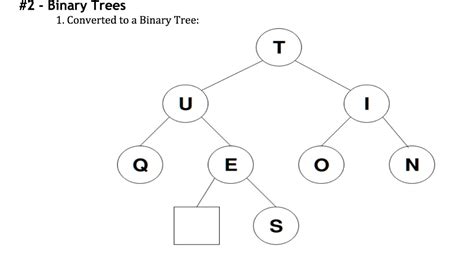 Solved A List The Nodes With A Preorder Traversal B List The Nodes With An Inorder Traversal