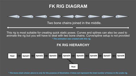Reticulated Python Animated 3d Model By Dibia Digital